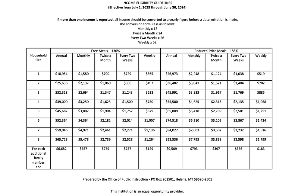Food Services - Anderson School