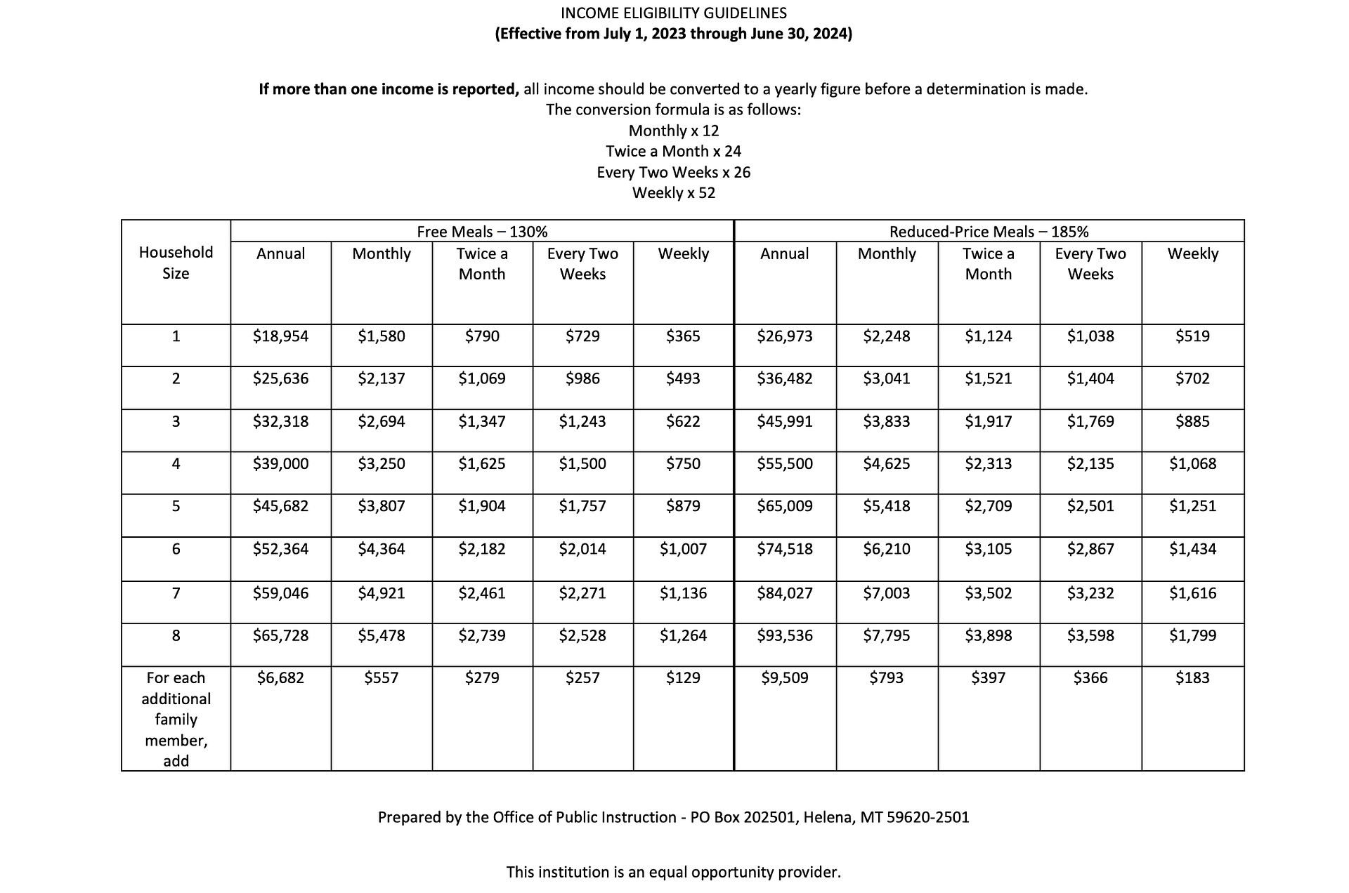 Food Services - Anderson School